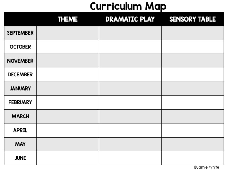 Curriculum Map | PDF