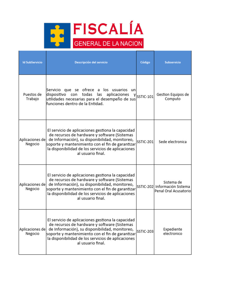 2 20231122 Catalogo Servicios. | PDF | Software de la aplicacion | Hardware de la computadora