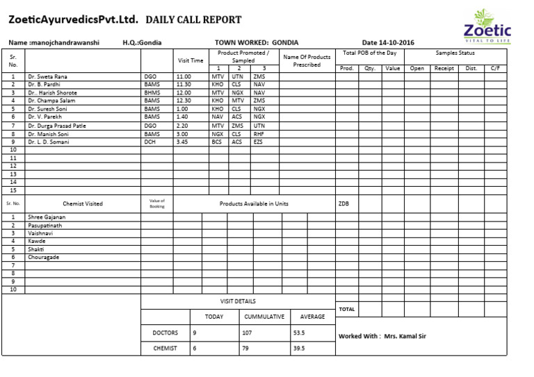 Zoeticayurvedicspvt - LTD.: Daily Call Report | PDF