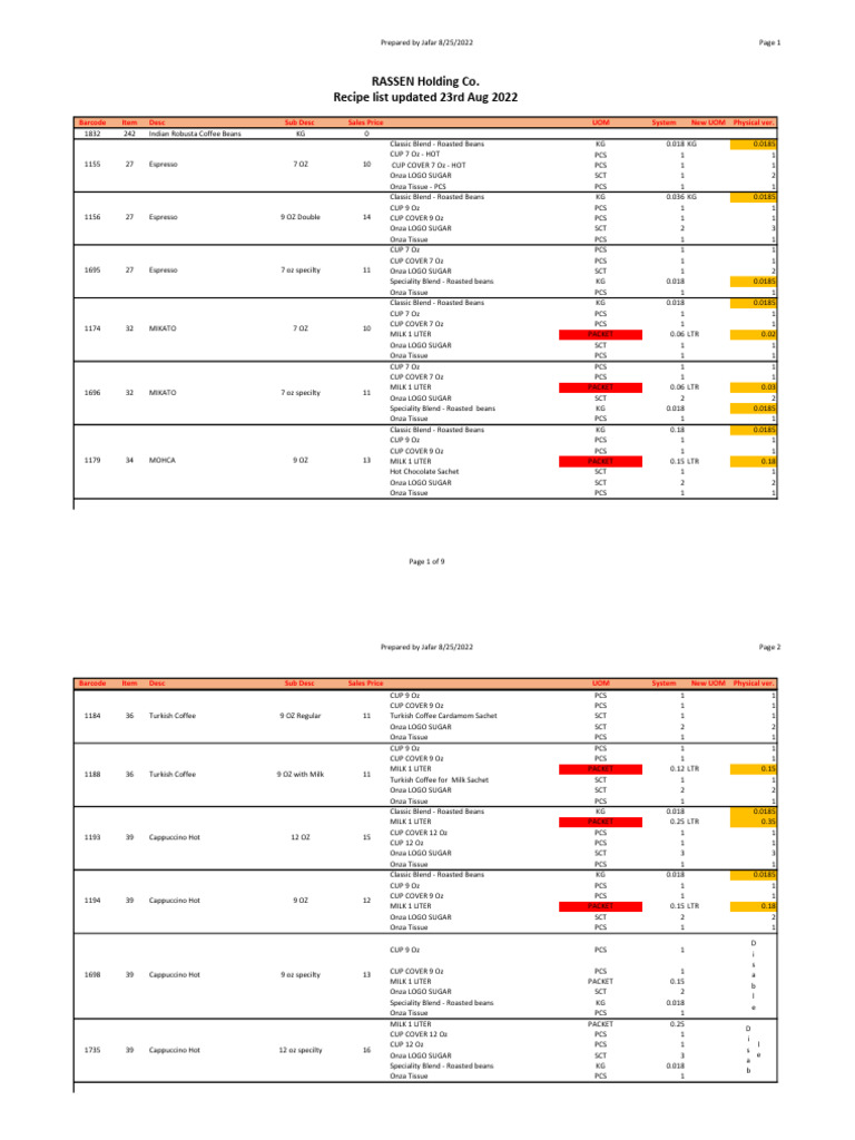 Recipe Update - 24-08-2022 | PDF | Coffee | Tea