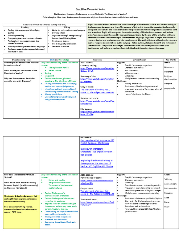 Key Skills (MUST Be Covered During This Unit) : Knowledge Deepen ...