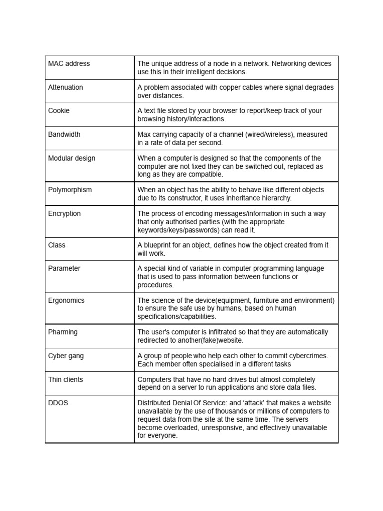 IT Definitions | PDF
