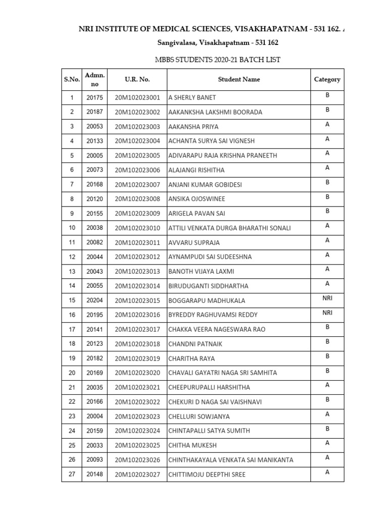 2020-21 MBBS Students List | PDF