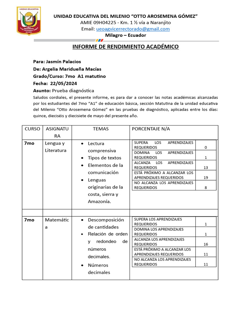INFORME DE RENDIMIENTO ACADÉMICO 7mo. A1 | PDF
