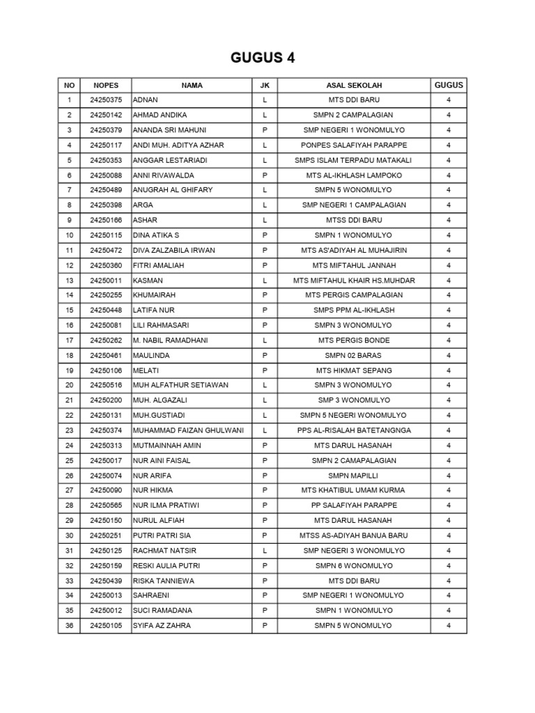 Gugus 4 Matsama 2024 | PDF
