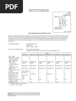 Lycoming O-233 & O-235 Engine Data Sheet | PDF | Ignition System ...