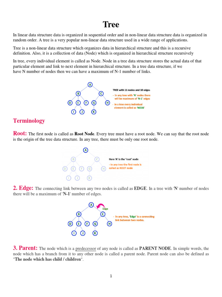 Tree | PDF | Computer Programming | Algorithms And Data Structures