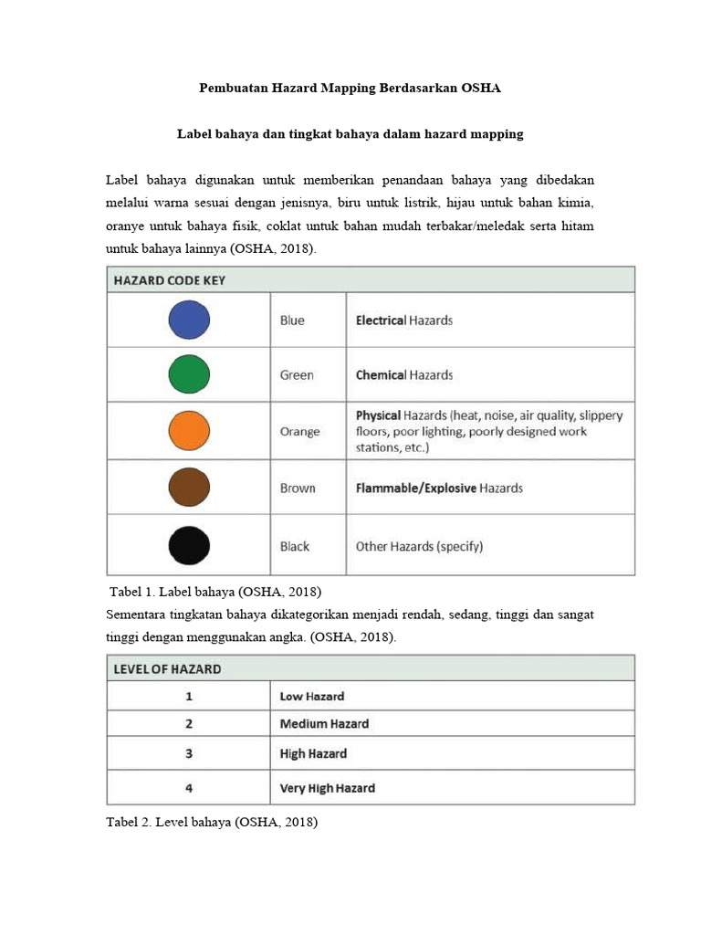 Hazard Mapping OSHA: Label & Tingkat Bahaya | PDF | Bisnis