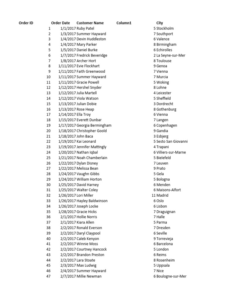 Power Bi Dataset Pdf Association Football Clubs Association