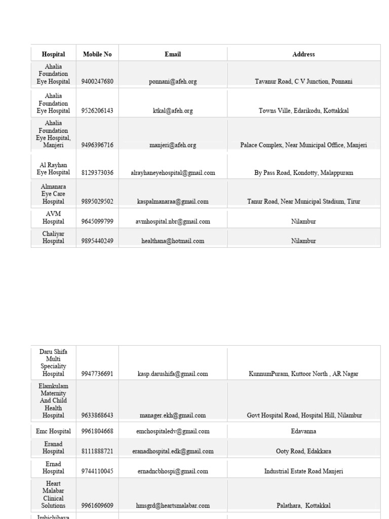 Malappuram Hospital Directory 2023 | PDF | Hospital | Clinical Medicine