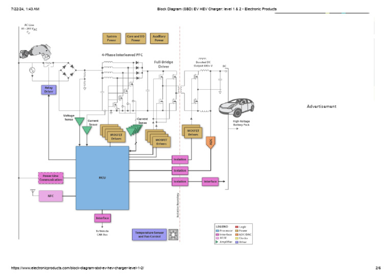 Block Diagram (SBD) EV HEV Charger - Level 1 & 2 - Electronic Products ...