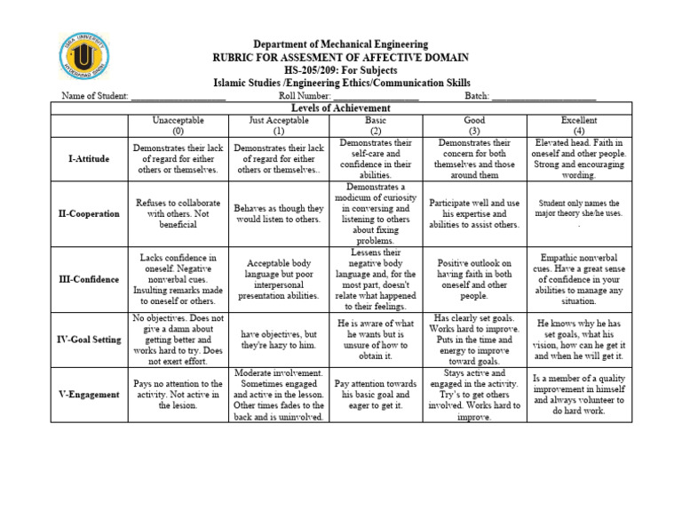 Rubrics for Affective Domain updated | PDF | Nonverbal Communication ...