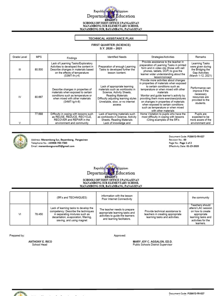 MSES - Technical Assistance Plan-Science-First Quarter | PDF | Learning ...