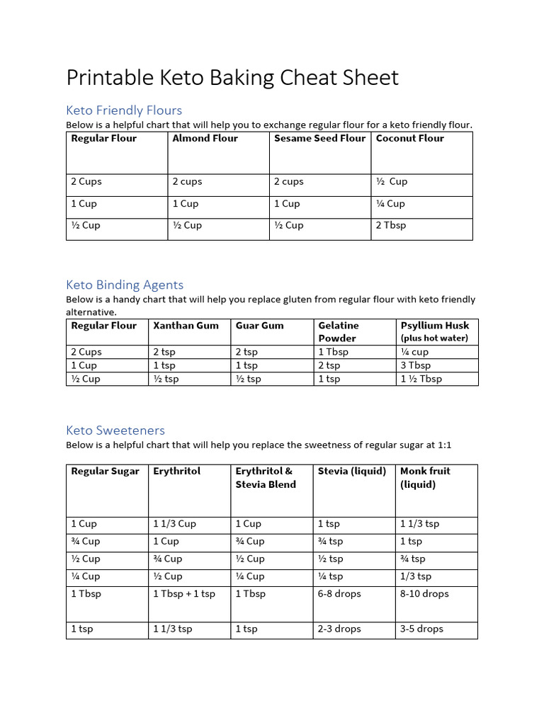 Keto Baking Cheat Sheet | PDF