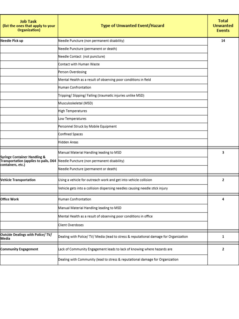 Risk Assessment for Needle Pick-Up Hazards | PDF | Risk | Mental Health