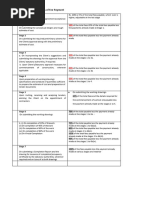 ECSA Professional Fees Breakdown 2025 | PDF | Payments | Economies