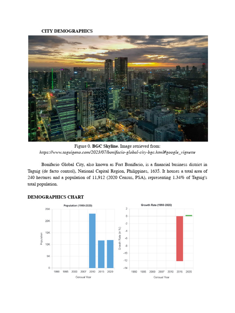 Grp1 Ad8 Mp2 - Site Analysis | PDF