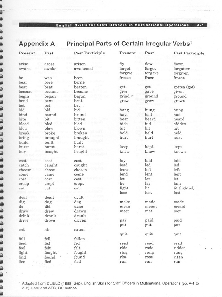 15 - Appendix A - Principal Parts of Certaim Irregular Verbs | PDF