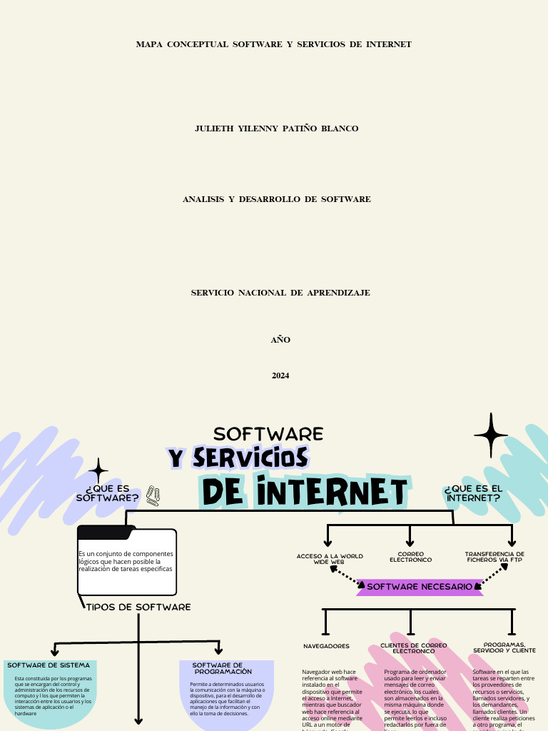 Mapa Conceptual Software y Servicios de Internet | PDF | Software | Internet