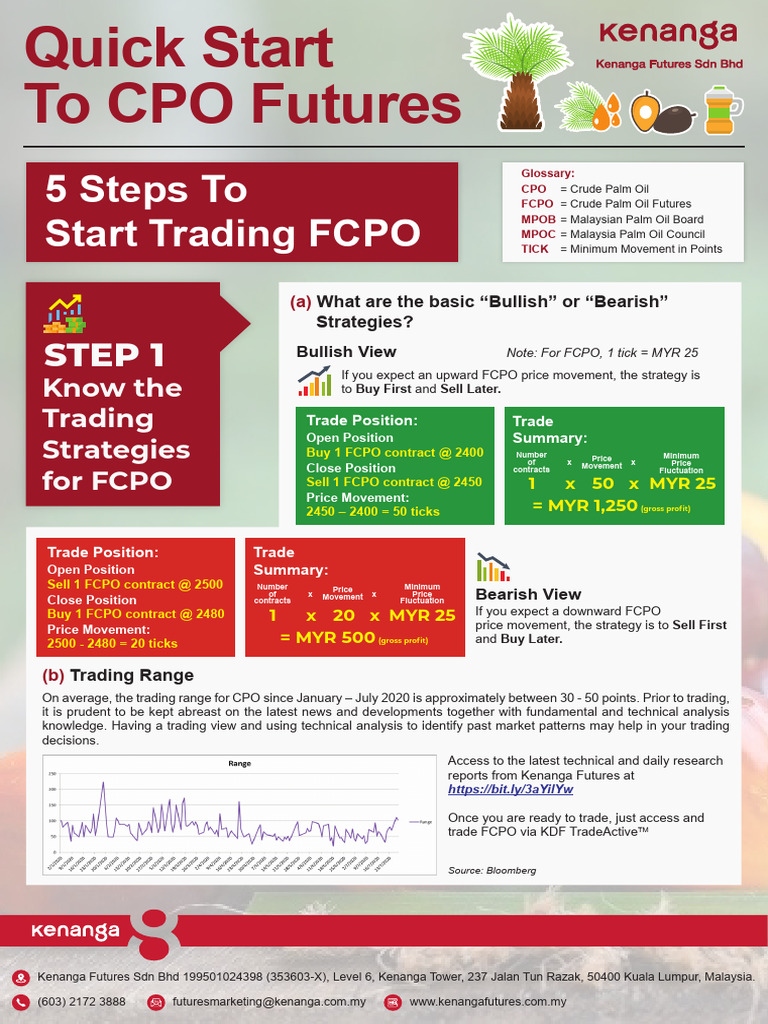 Quick Start To CPO Futures | PDF | Futures Contract | Market Trend