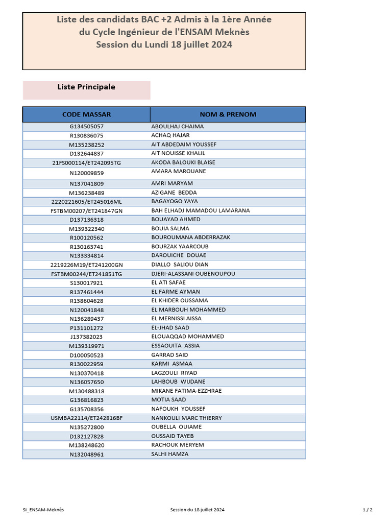 Final_admis_cycle_ing_2024_bac+2 | PDF