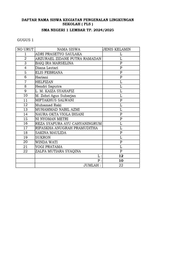 Pembagian Gugus Mpls 2024 | PDF