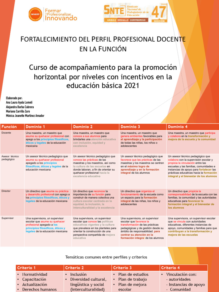 Sesión 2 SINADEP-SNTE | PDF | Inclusión (Educación) | Aprendizaje