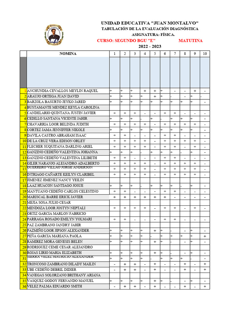 Formato Tabulacion de Prueba de Diagnosticos | PDF