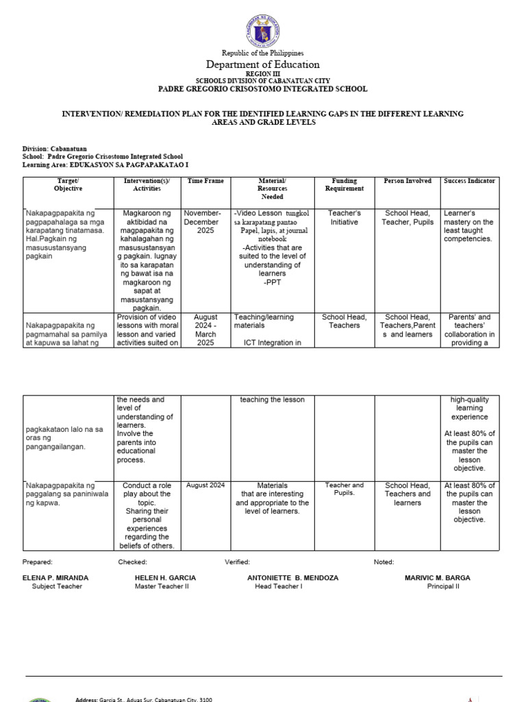 Action Plan Rat Esp | PDF | Teachers | Learning