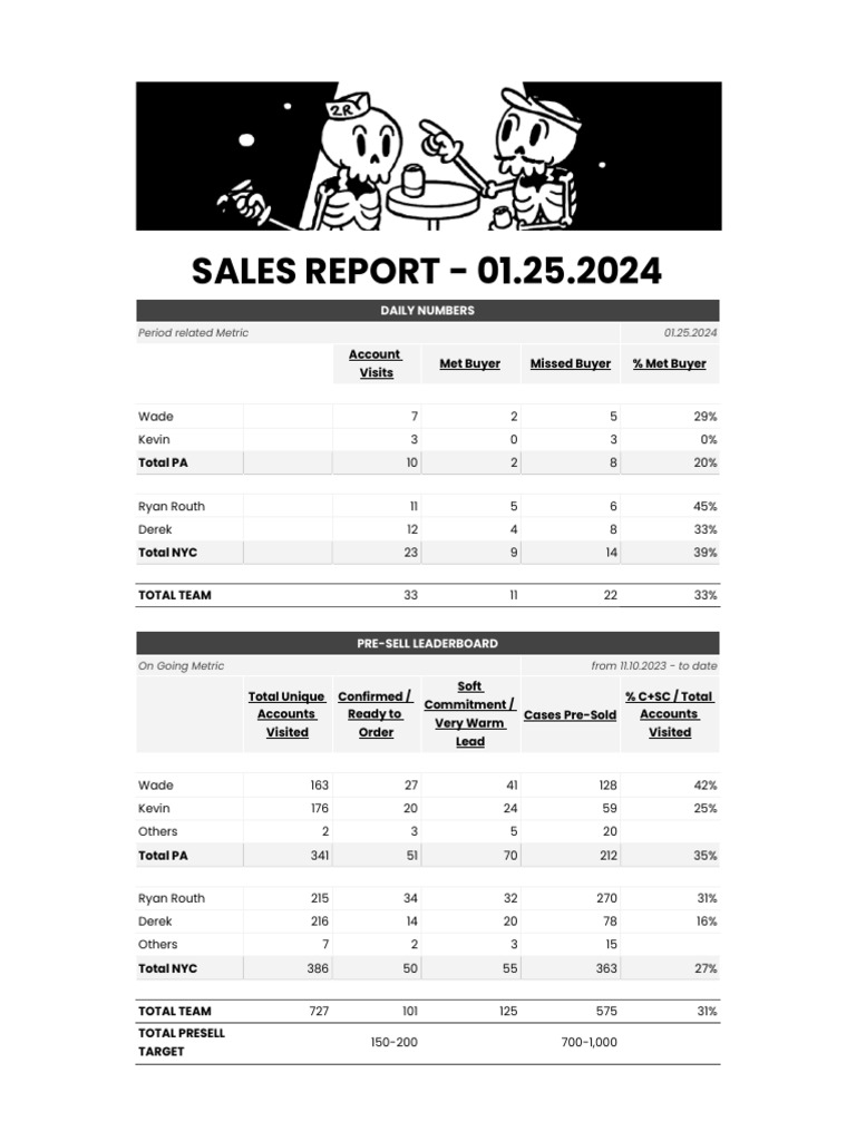 Sales Report (01.25.2024) | PDF