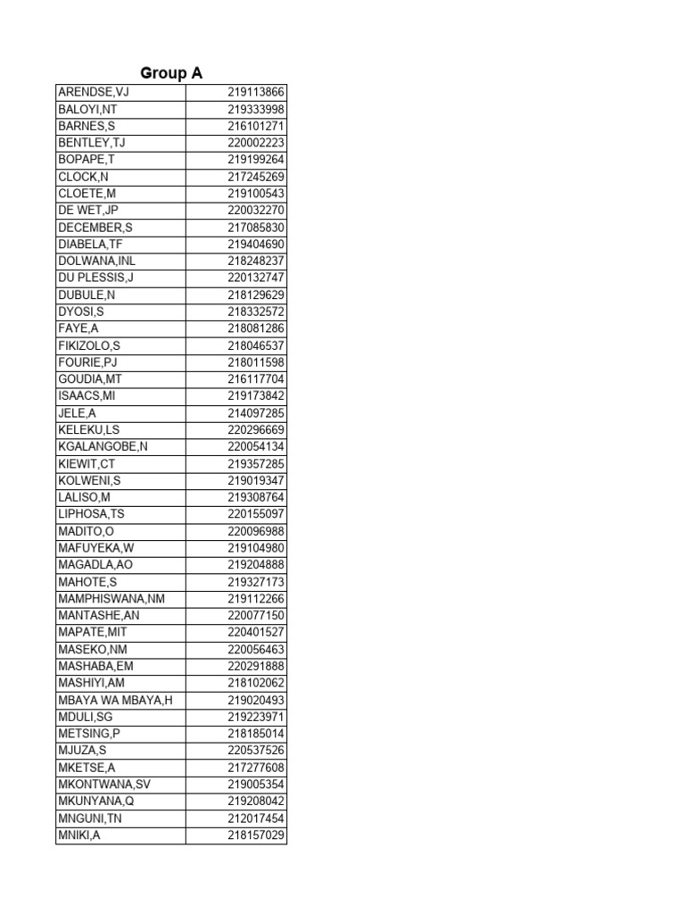APT260S Groups | PDF