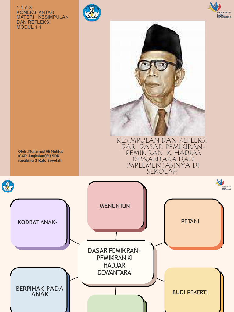 1.1.a.8. Koneksi Antar Materi Dan Reflekksi Modul 1.1 Ali Mahfud | PDF ...