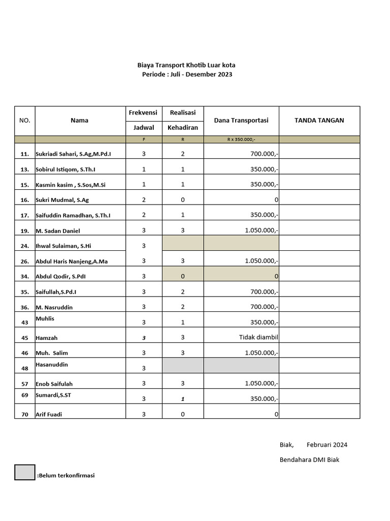 A1. Jadwal Khotib Luar Kota 2024 FIX | PDF