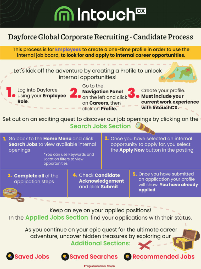 Infographic Dayforce For Global Corporate Recruiting - Candidate ...