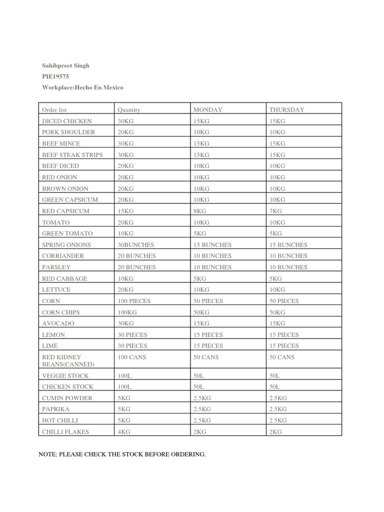 Order List | PDF