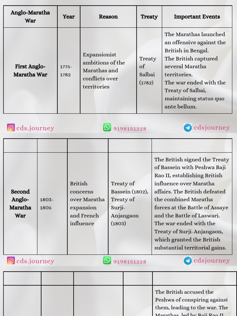 Modern History (Class 8) | PDF