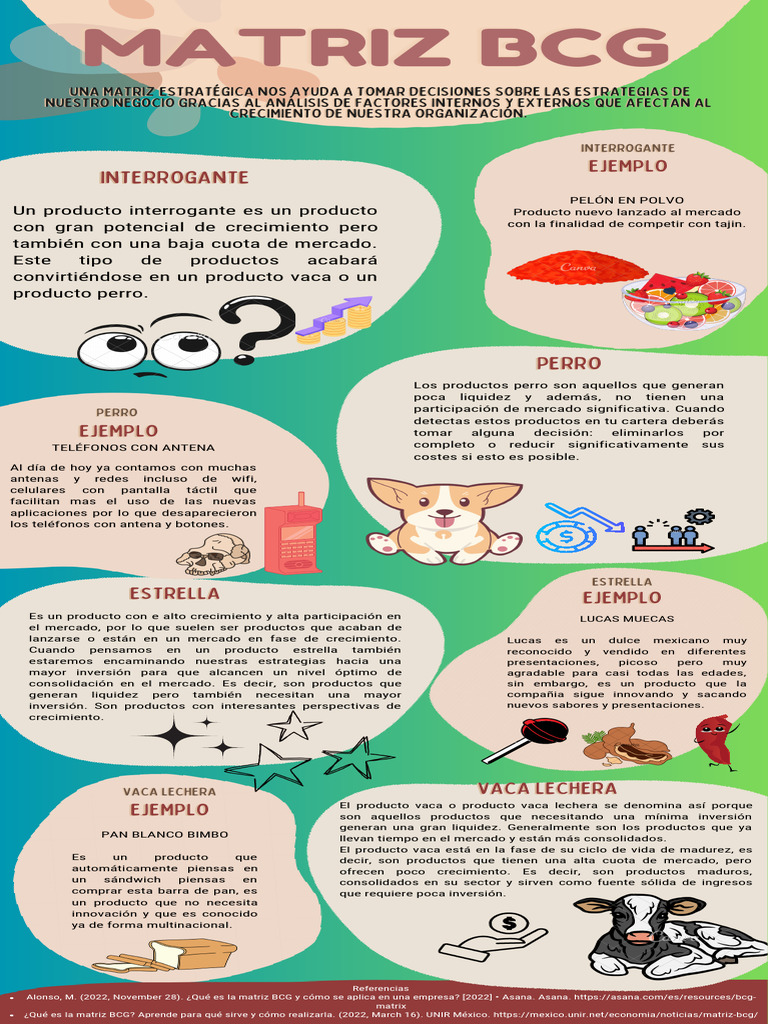 Infografia Matriz Bcg Descargar Gratis Pdf Mercado Economía Business