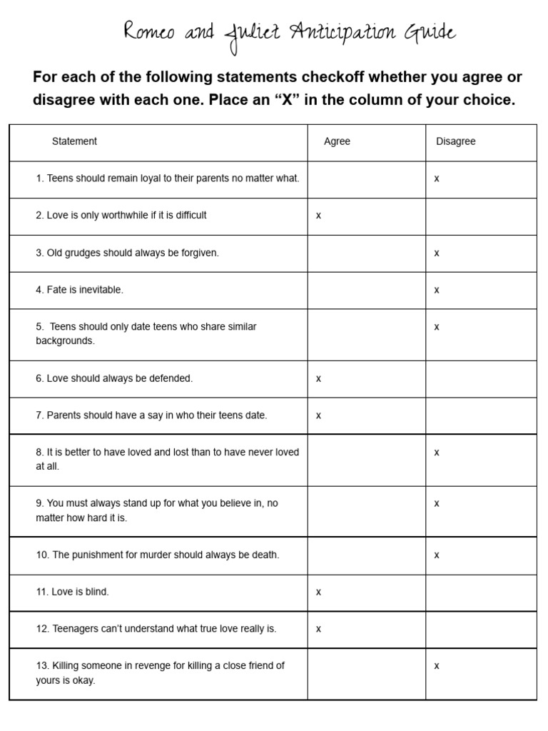 Romeo and Juliet Anticipation Guide | PDF | Adolescence | Friendship