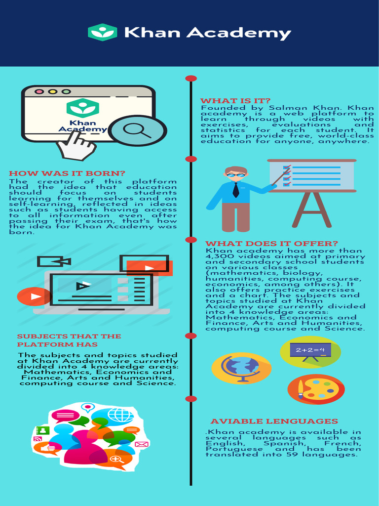 Khan Academy | PDF
