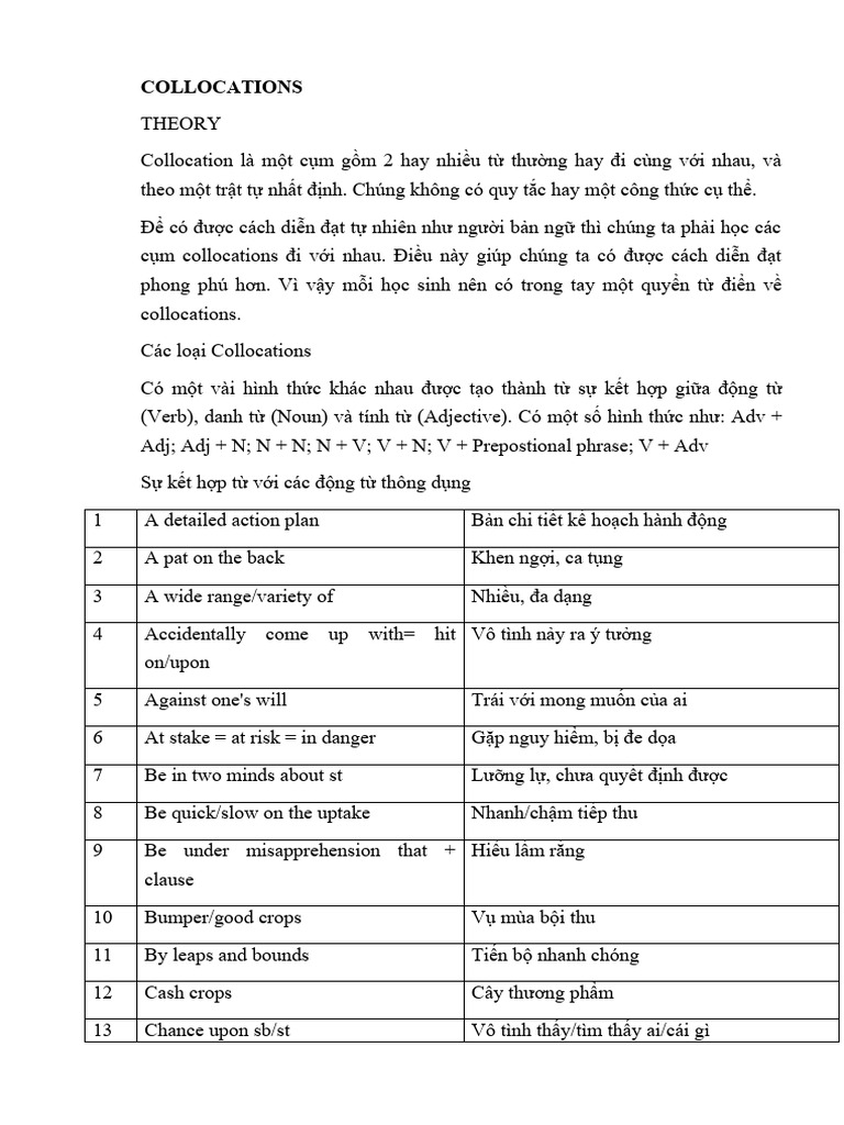 Collocations and Idioms | PDF