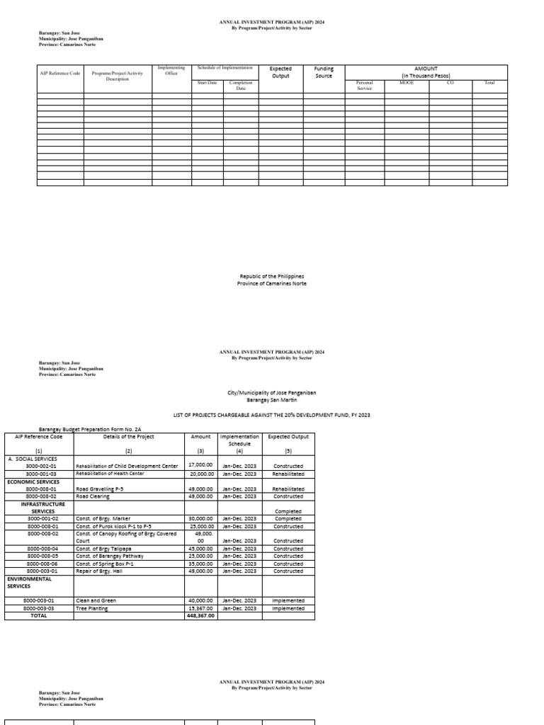 annual investment program (aip)2024 | PDF | Economies