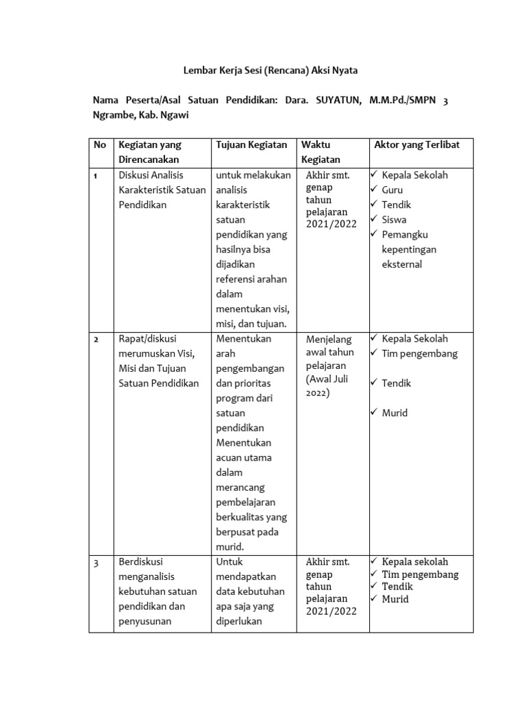 Rencana Aksi Nyata Pendidikan SMPN 3 | PDF | Karier & Perkembangan