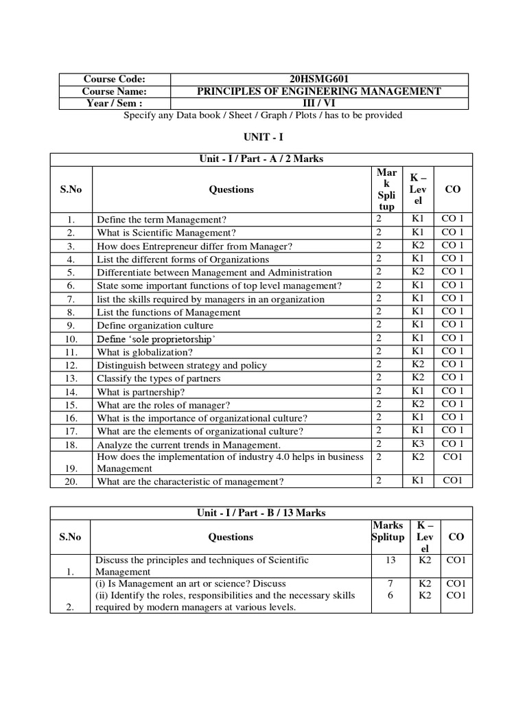 20hsmg601 - Pem - Question Bank | PDF | Business