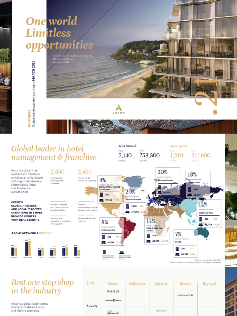 Accor Hotels: Global Brand Overview | PDF | Hotel | Franchising