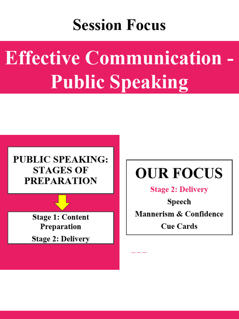 Public Speaking | PDF | Speech | Public Speaking