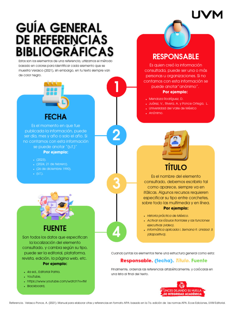 Guia General de Referencias Bibliograficas | PDF | Citación | Informática