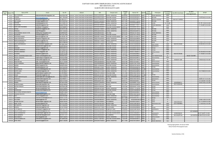 Nama KPPS Terpilih Desa Tab | PDF