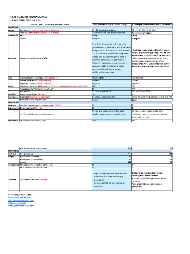 Pc5 Matriz de Comparación de Ferias | PDF | Economias