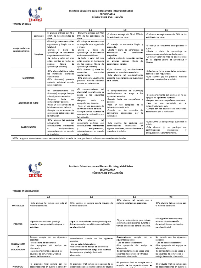 Rubricas 2022-2023 | PDF | Salón de clases | Evaluación