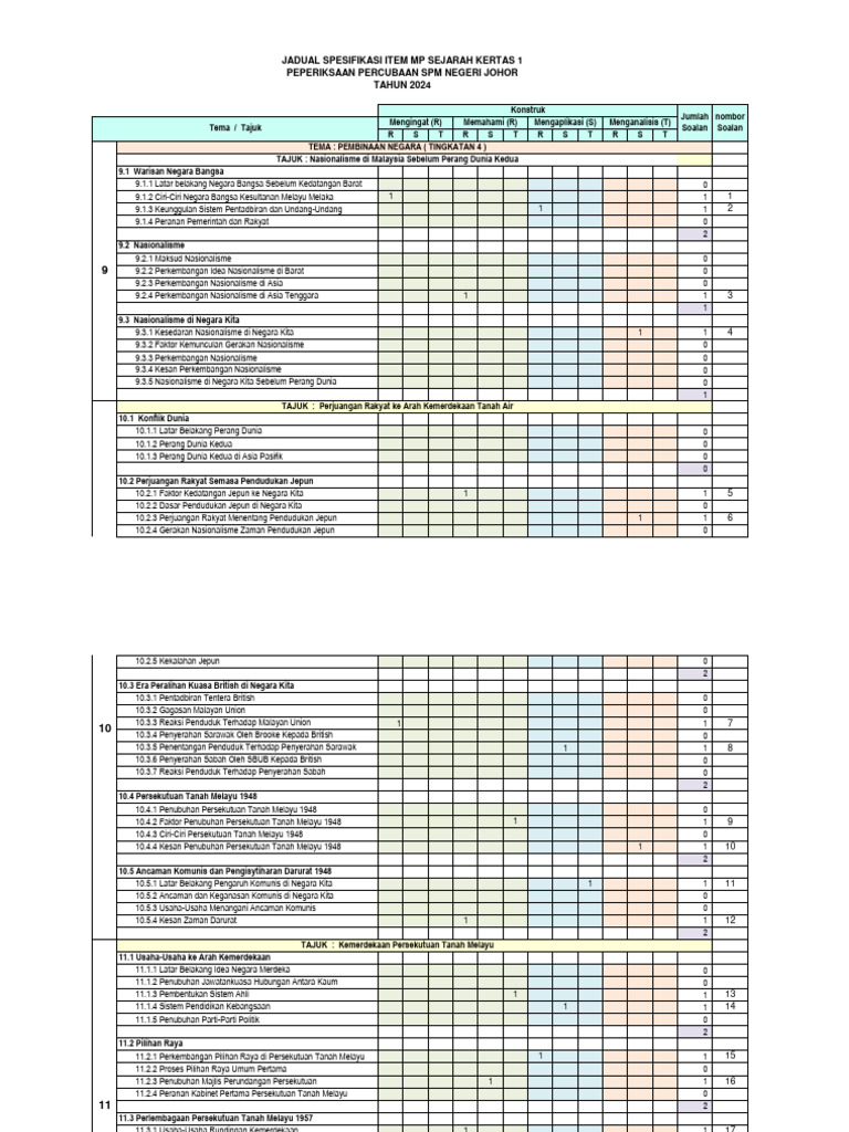 Sejarah PCC 2024 - k1 | PDF